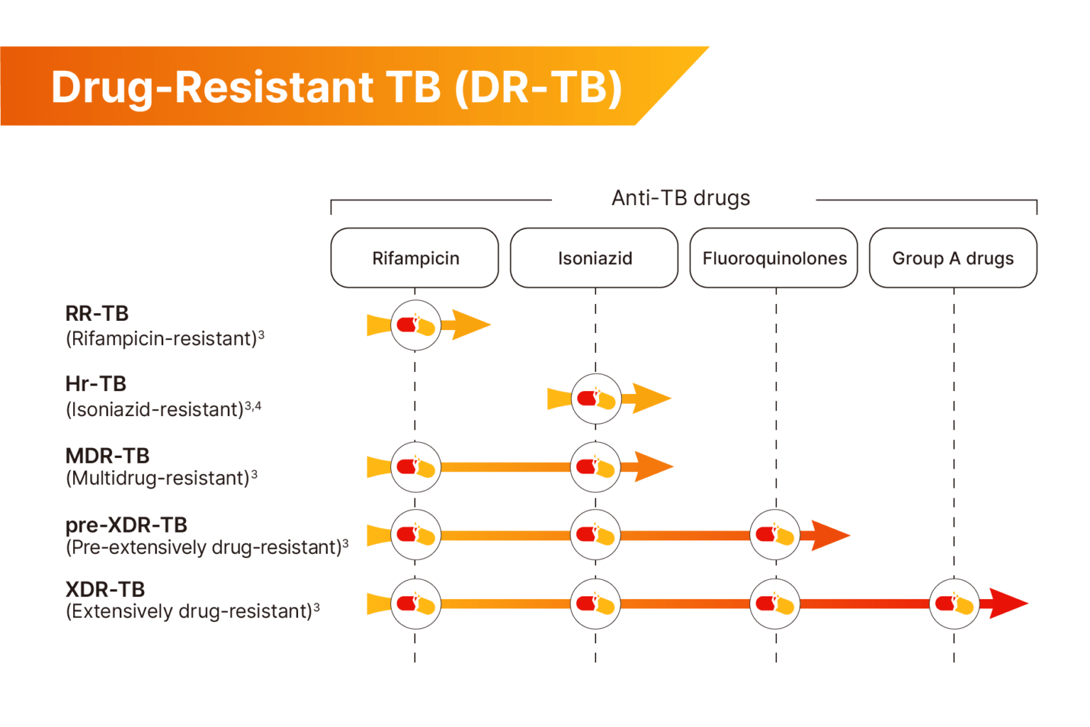 NGS for Tuberculosis: Innovative Detection & Eradication