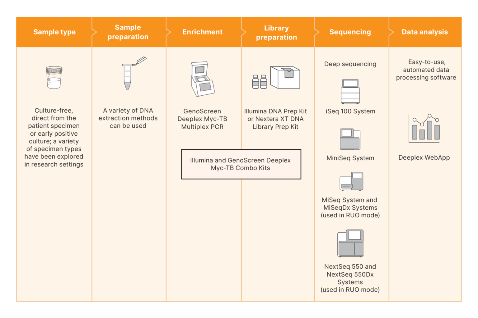 NGS for Tuberculosis: Innovative Detection & Eradication